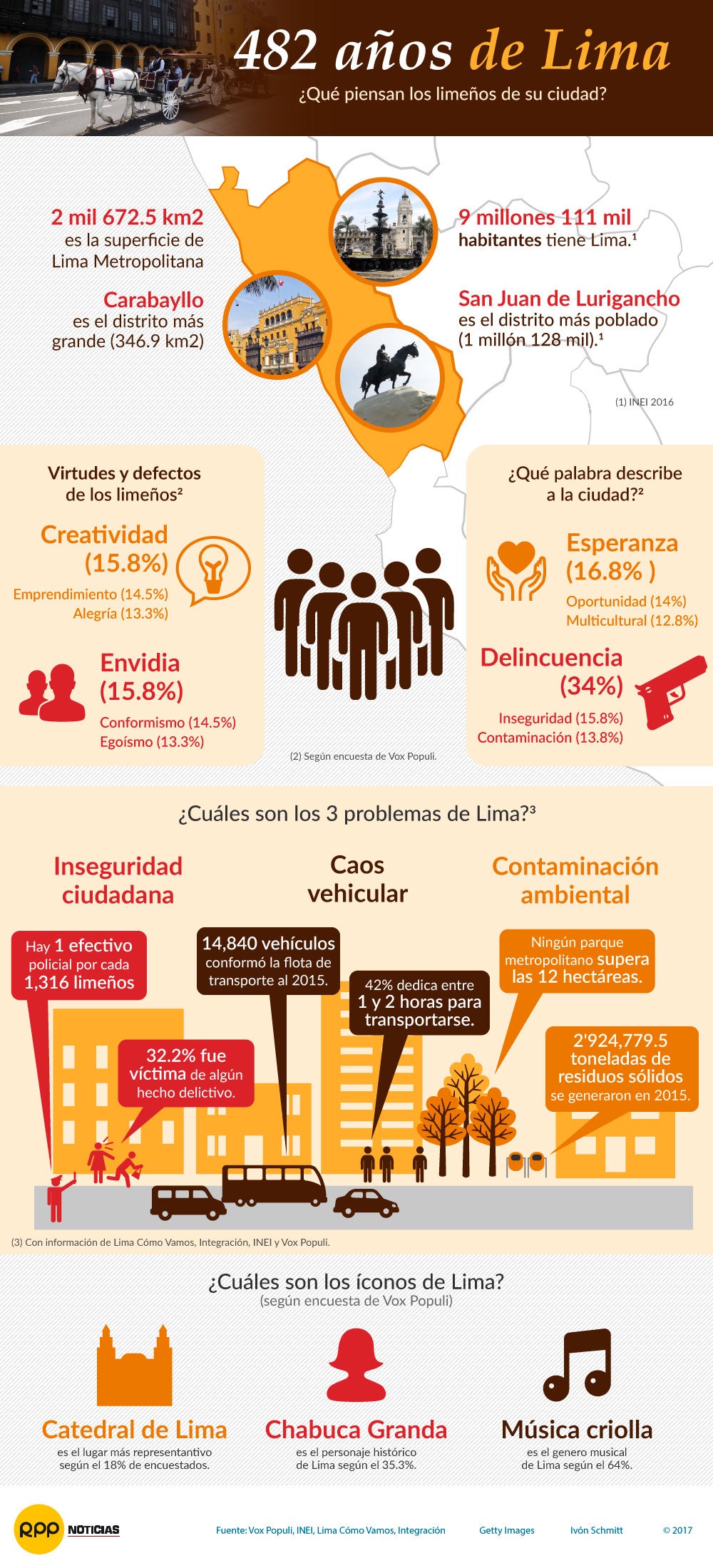 ¿Qué piensan los limeños sobre la capital?