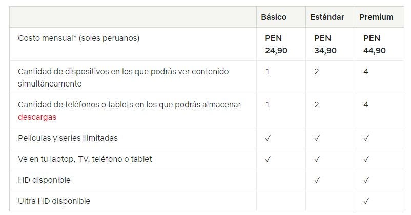 Netflix: ¿Qué sucede con sus planes? La plataforma de streaming respondió