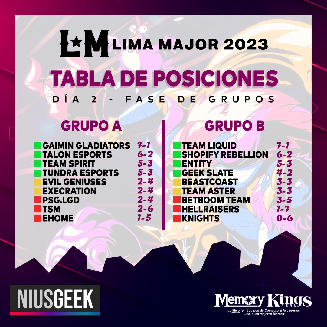 Lima Major 2023: Sigue EN VIVO el Día 2 de la Fase de Grupos