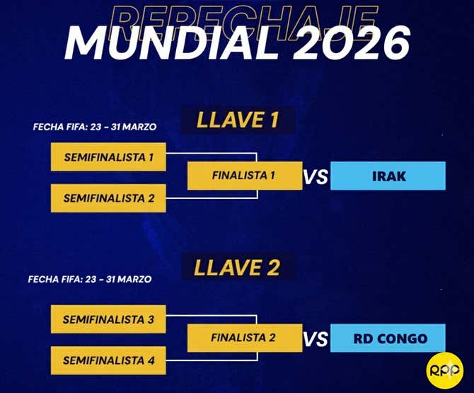 Repechaje Mundial 2026: ¿cuándo es el sorteo FIFA? formato y ...