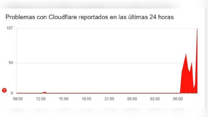 Caída de Cloudflare hoy | Millones de usuarios sufren fallos de acceso ...