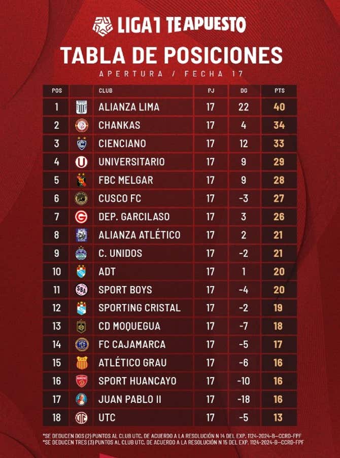 Alianza Lima vs Universitario cuándo se jugará clásico peruano en ...